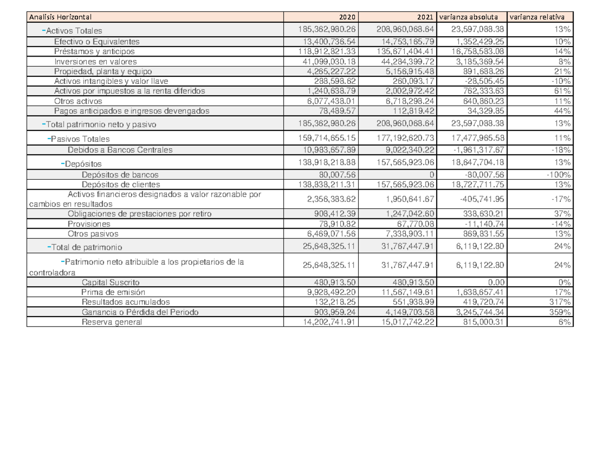 Analisis Horizontal y vertical - Analisis Horizontal 2020 2021 varianza ...