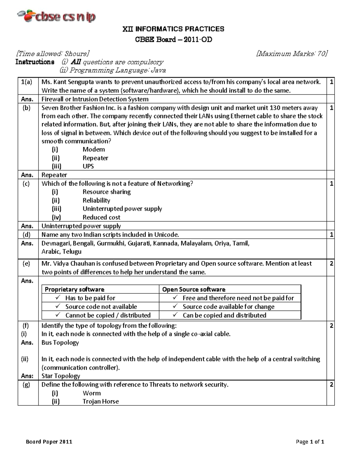 Xii ip solved 2011 paper - Board Paper 2011 Page 1 of 1 XII INFORMATICS ...