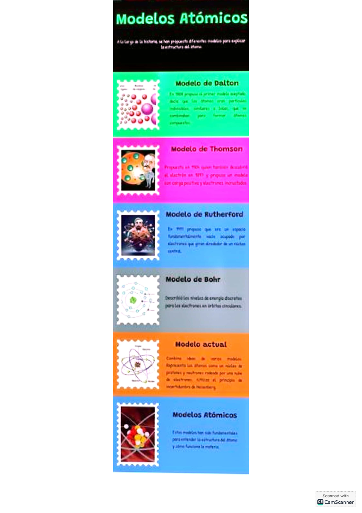 341466 38 259842 Infograf - Modelos Atómicos Atatarge de is Natural is ...