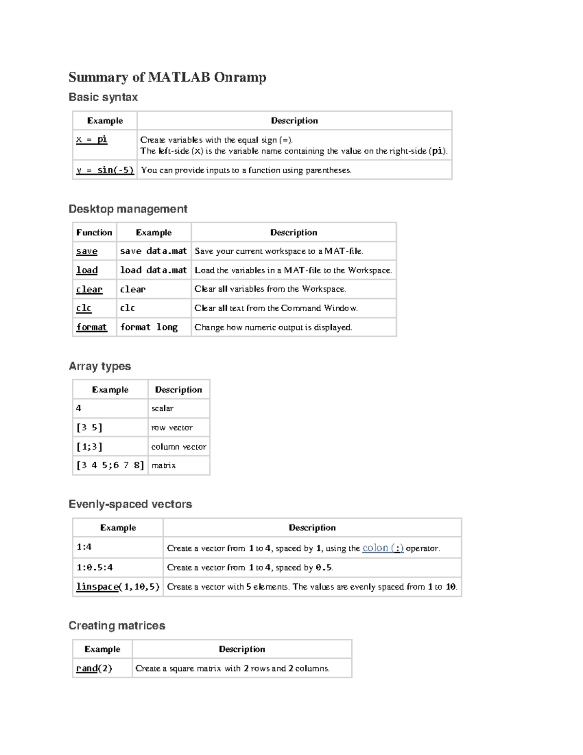 Summary-of-matlab-onrampdocx compress - Summary of MATLAB Onramp Basic syntax Example ...