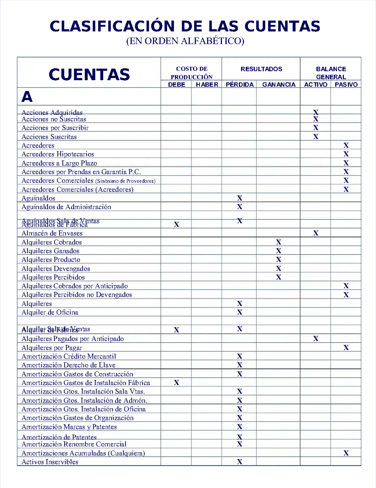 Clasificación de cuentas contables - CLASIFICACIÓN DE LAS CUENTASCLASIFICACIÓN DE LAS CUENTAS ...