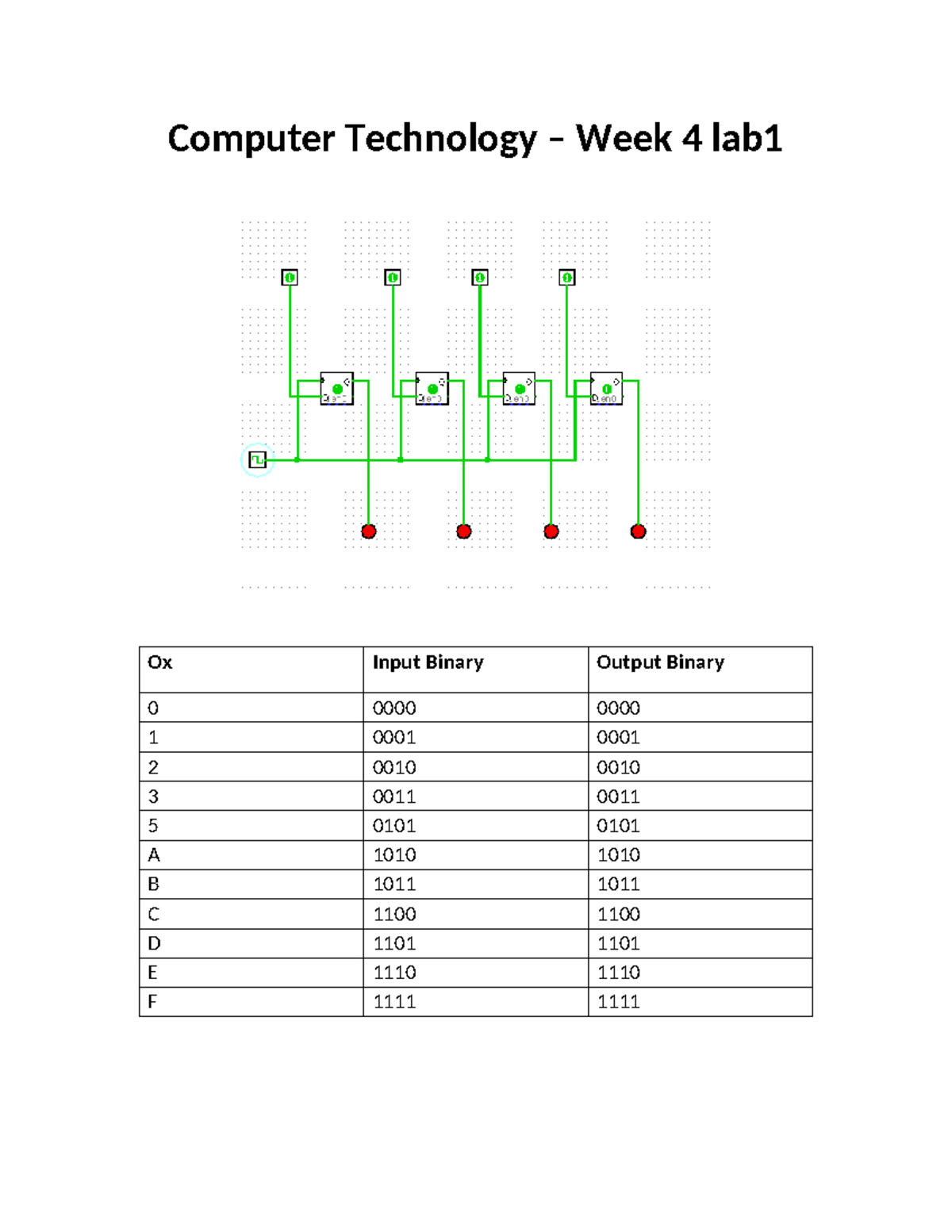 COS10031 - Week 4 lab 1 - COS10031 - Ox Input Binary Output Binary Computer Technology – Week 4 ...