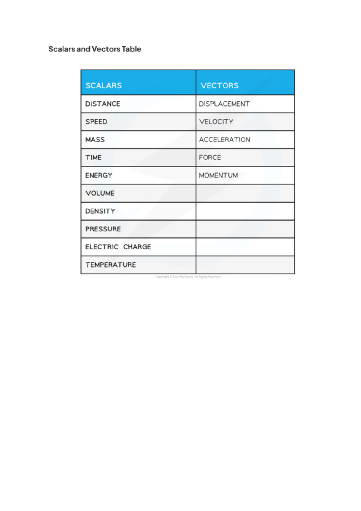 Scalar and Vector quantities - Physics As level - Scalars and Vectors ...