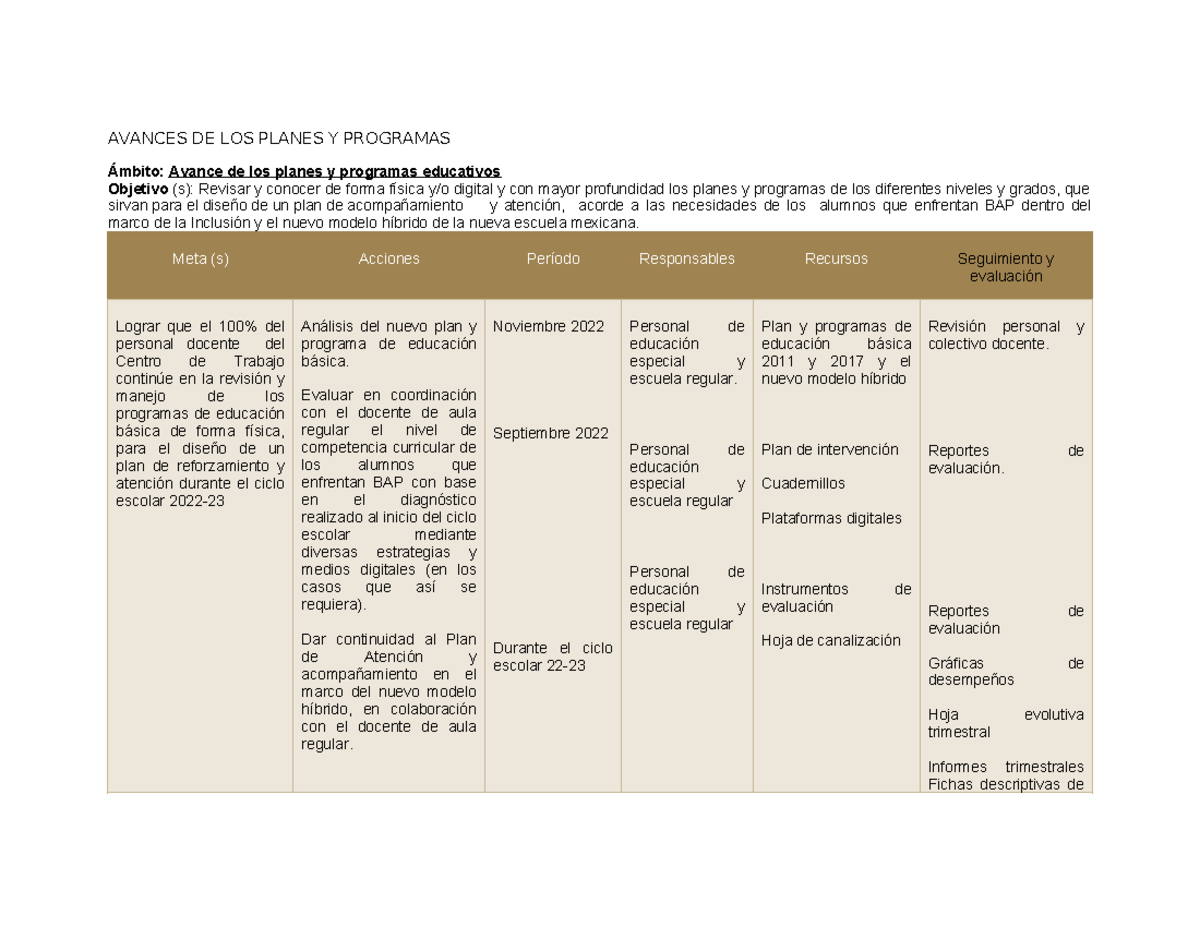 Avances DE LOS Planes Y Programas - AVANCES DE LOS PLANES Y PROGRAMAS ...