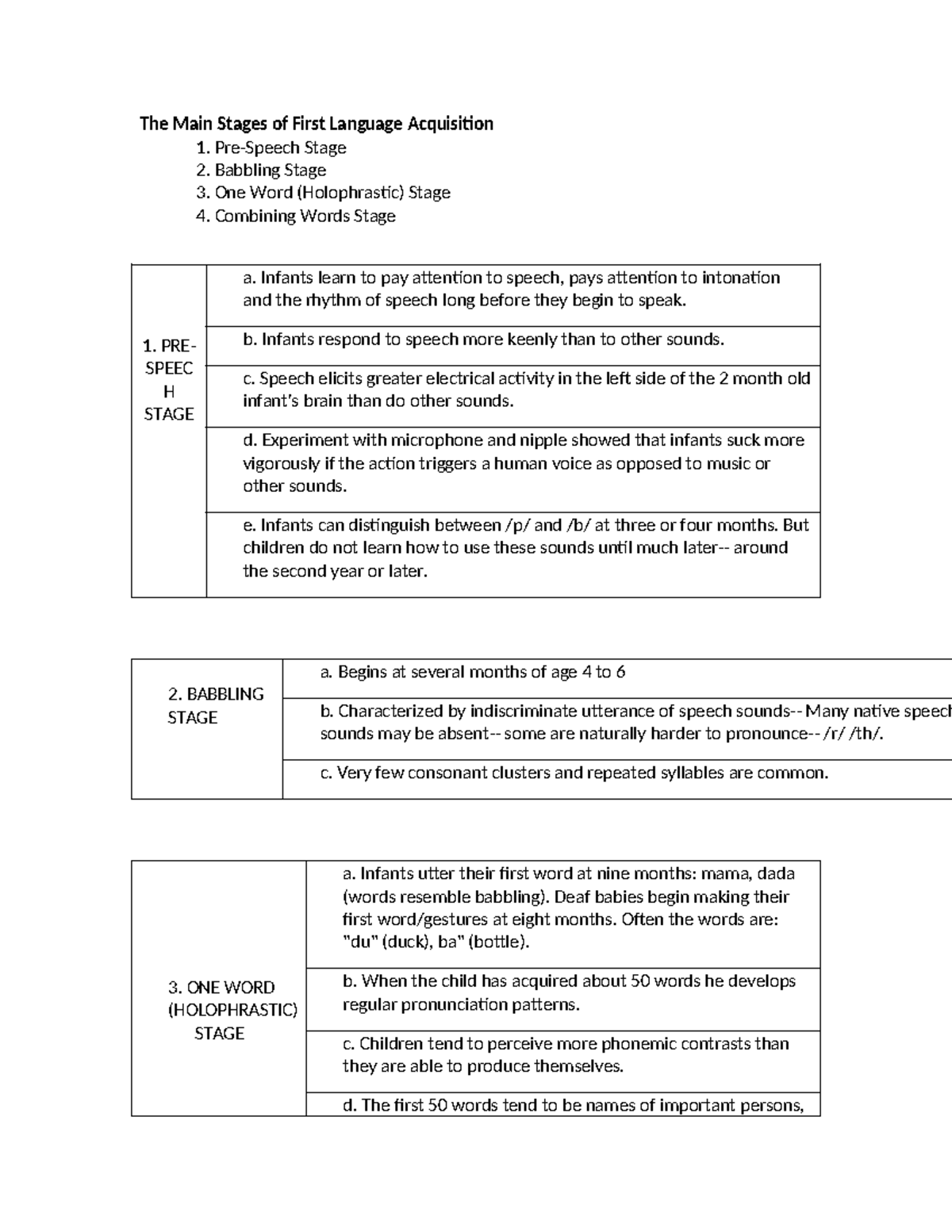 The Main Stages of First Language Acquisition - Pre-Speech Stage 2 ...