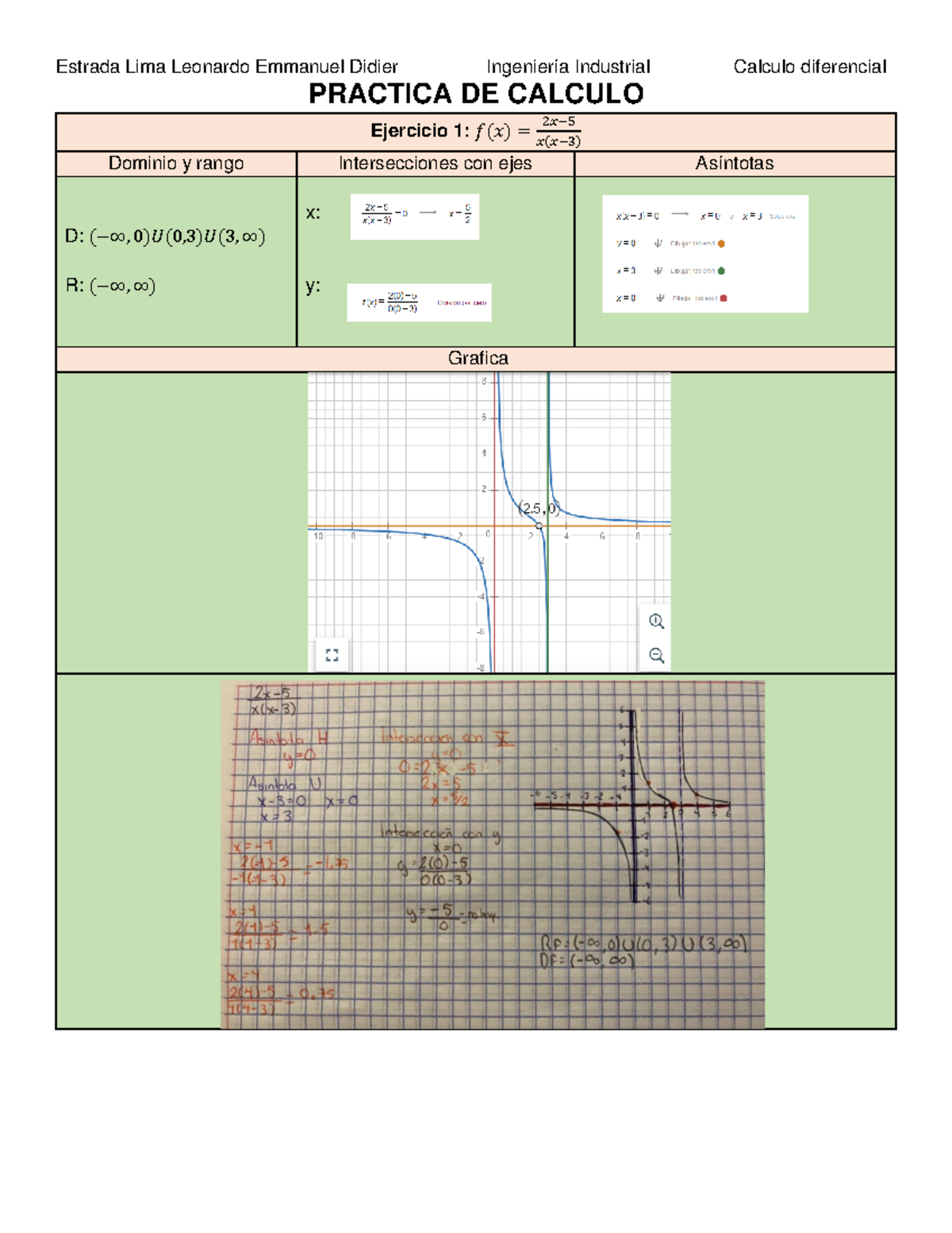 P2 Funciones Didier - Práctica - PRACTICA DE CALCULO Ejercicio 1: 𝑓(𝑥) = 2 𝑥− 5 𝑥(𝑥− 3 ) Dominio ...