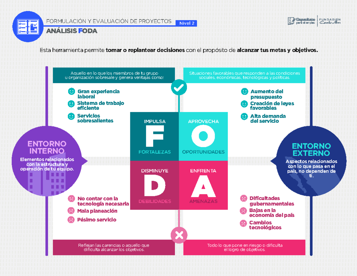 Análisis FODA - FORMULACIÓN Y EVALUACIÓN DE PROYECTOS Nivel 2 ANÁLISIS ...