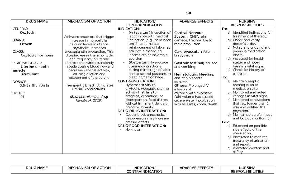 DR DRUG Study - CI: DRUG NAME MECHANISM OF ACTION INDICATION ...
