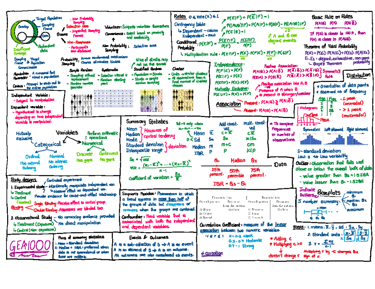 Cheatsheet 1 - Cheat sheet page 1 - Target Population Non Probability ...