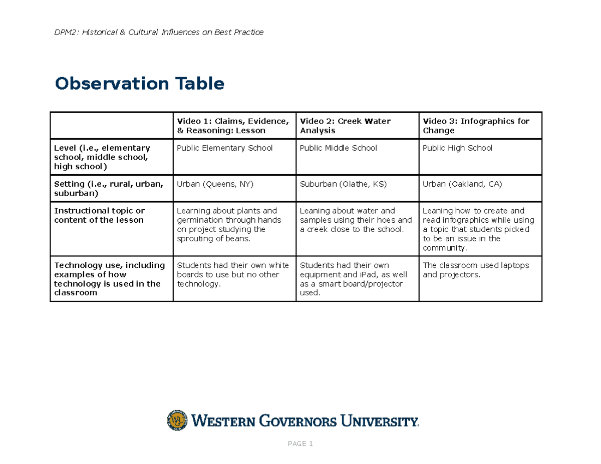 Task 1 foundations of ed. observation table - DPM2: Historical ...