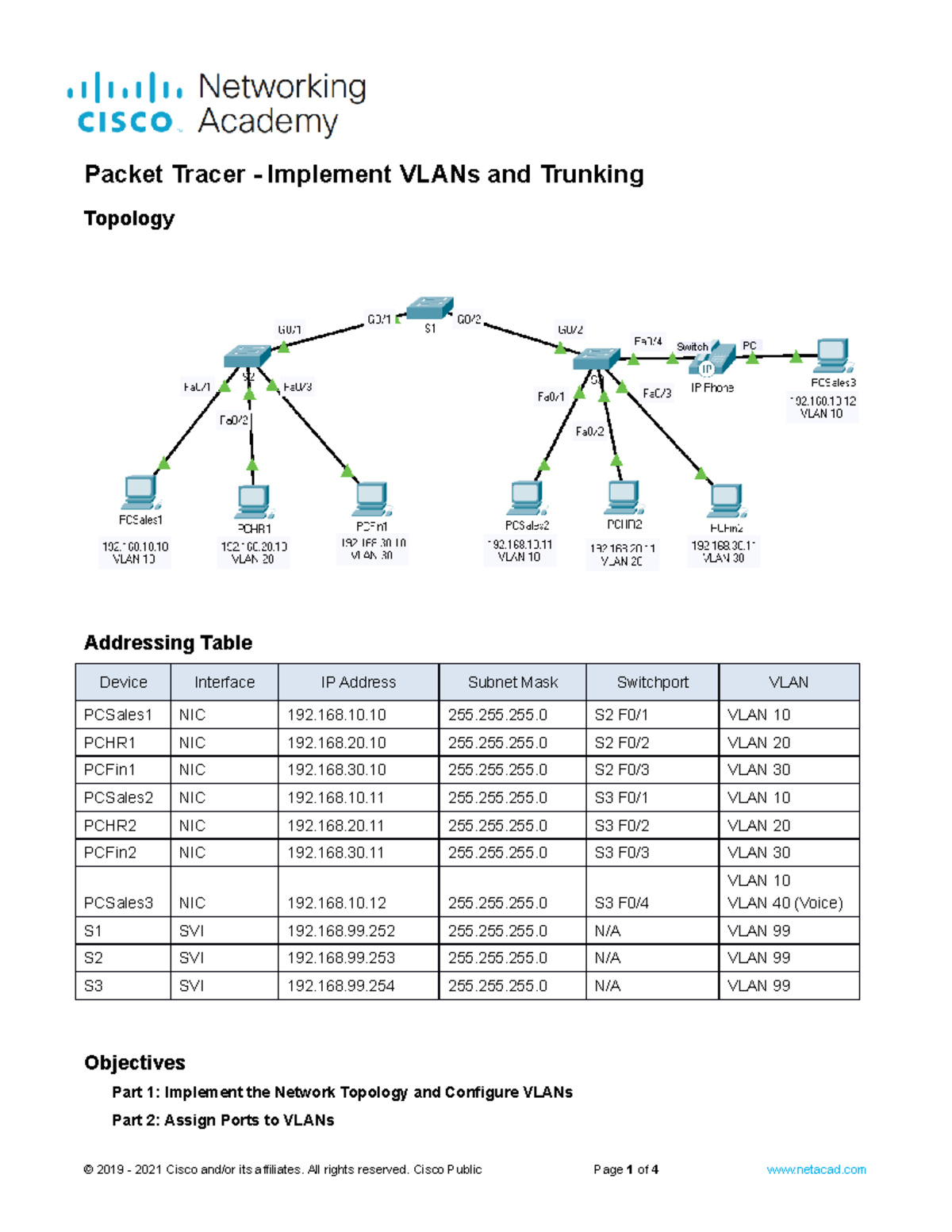 Packet Tracer Implement Vlans And Trunking Topology Addressing Table Device Interface Ip