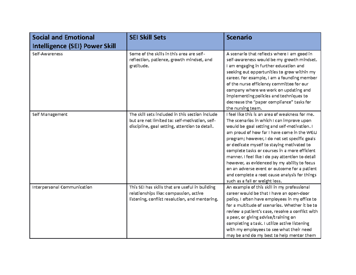 SEI table task 1 - Social and Emotional Intelligence (SEI) Power Skill ...