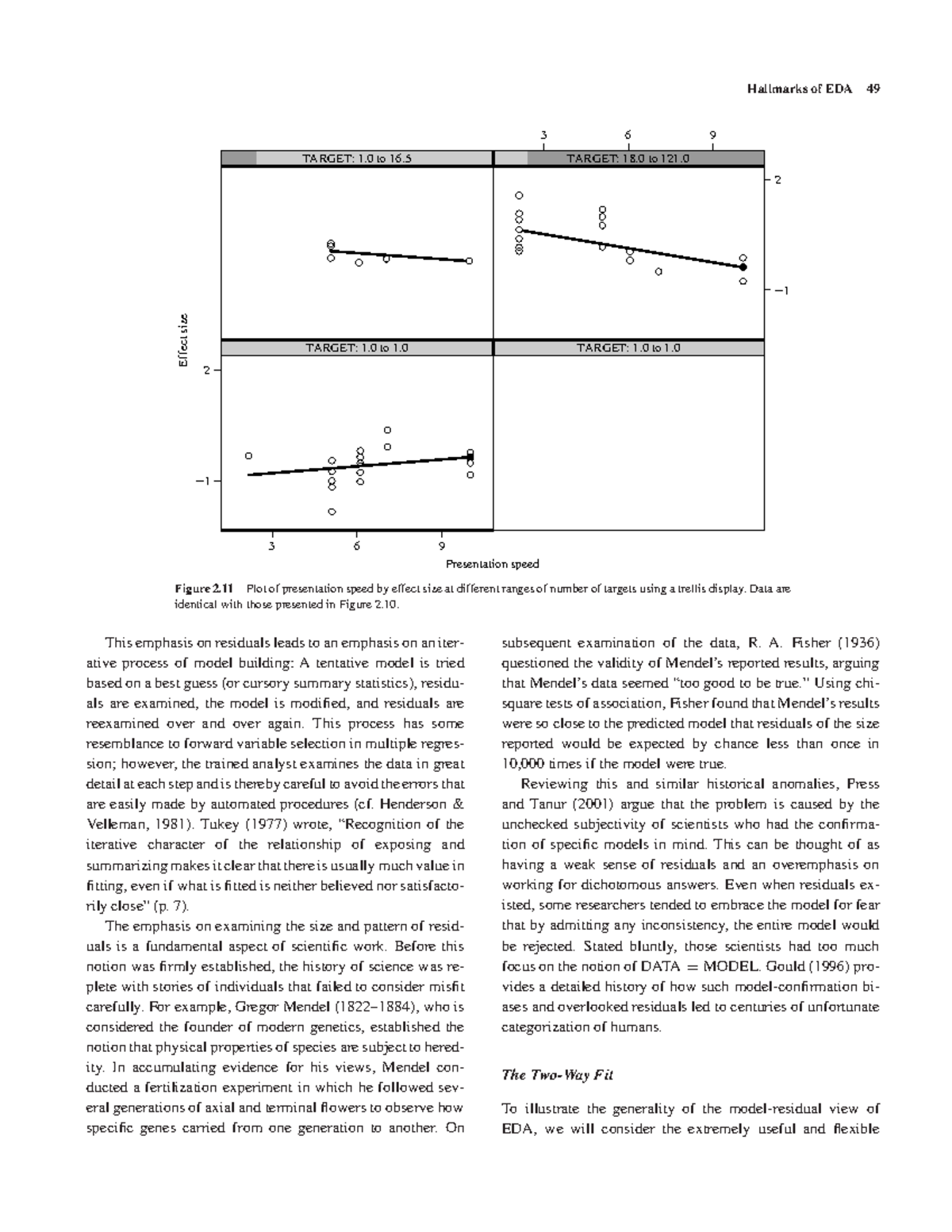 Irving B. Weiner Research methods in psycholog-26 - Hallmarks of EDA 49 ...