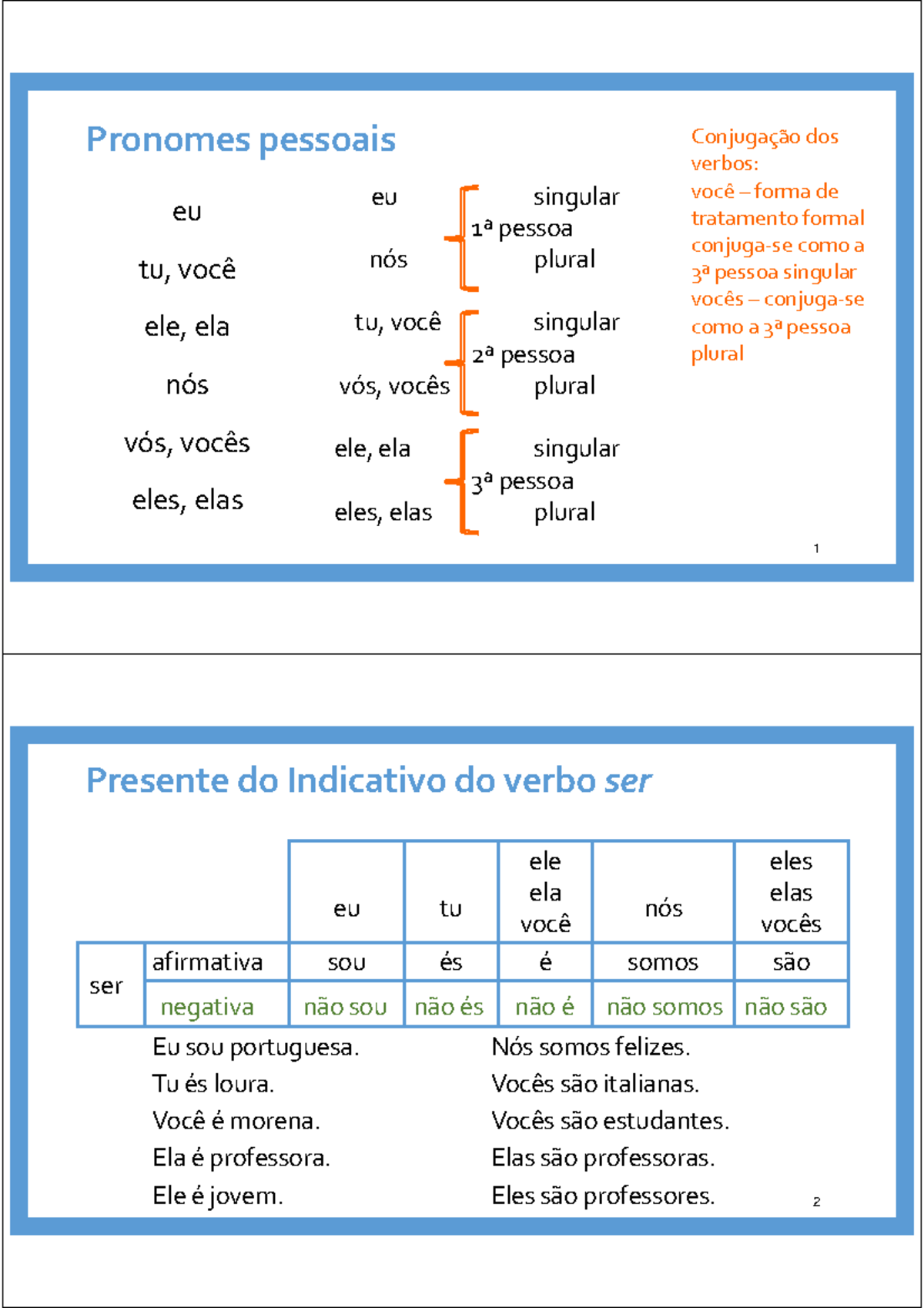 Eu Tu Ele Nos Vos Eles Ingles - FDPLEARN