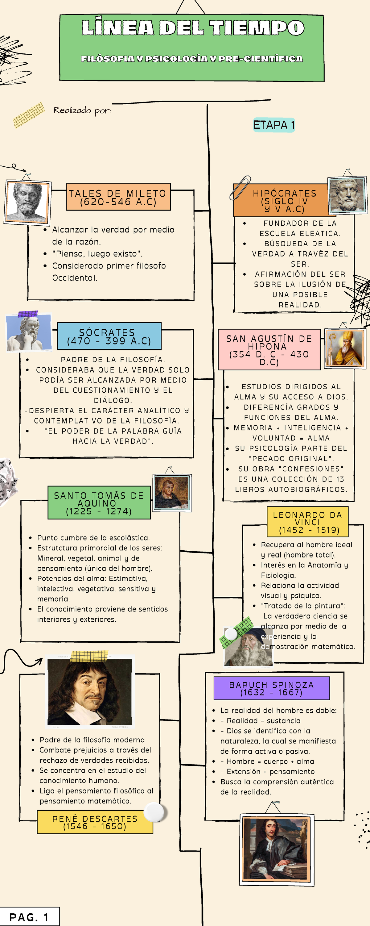 Linea del Tiempo 1 Historia de la Psicologia - FUNDADOR DE LA ESCUELA ...
