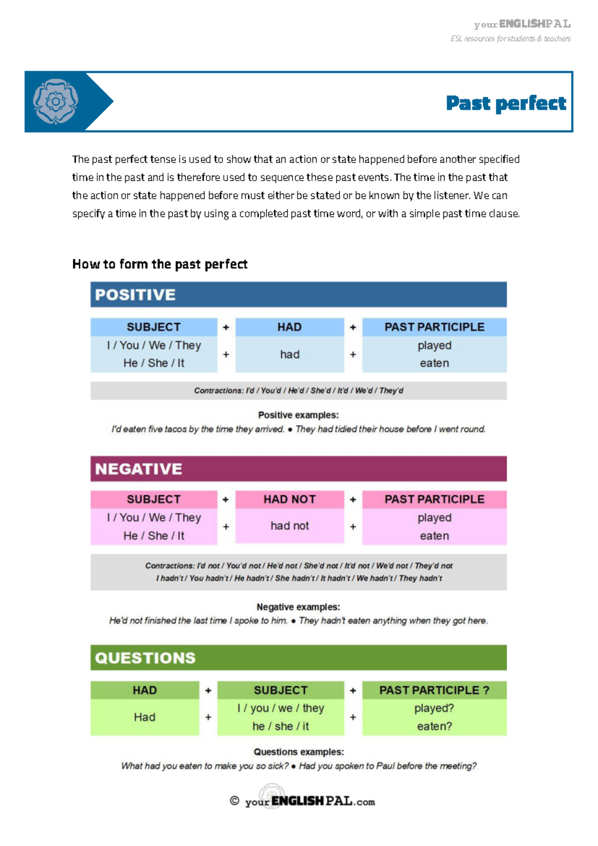 Your English Pal Grammar Explanation Past Perfect v3 - ESL resources ...