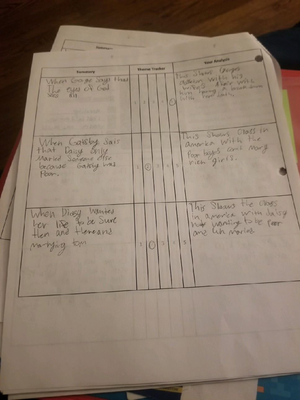 Great Gatsby Theme Tracker - Studocu