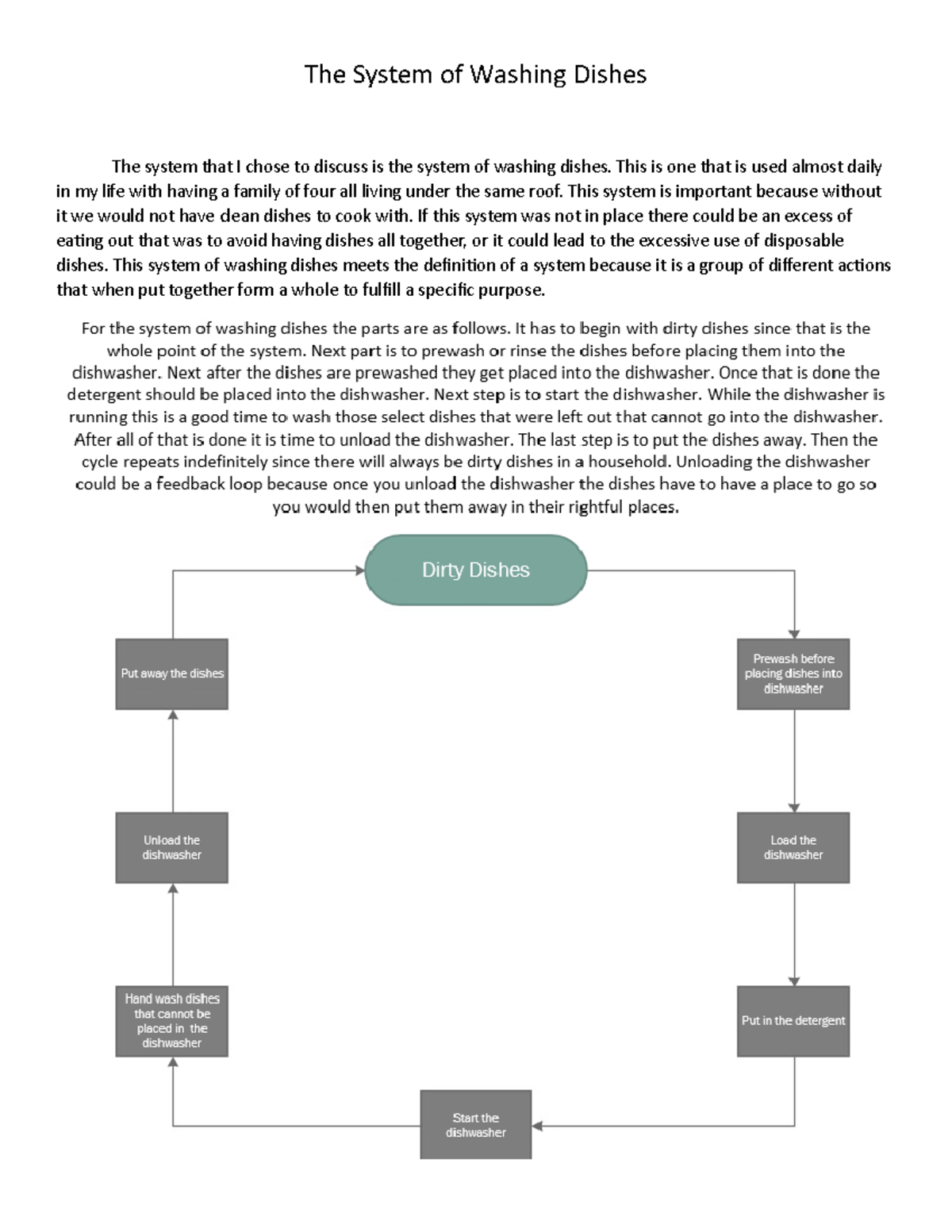 The System of Washing Dishes - This is one that is used almost daily in ...