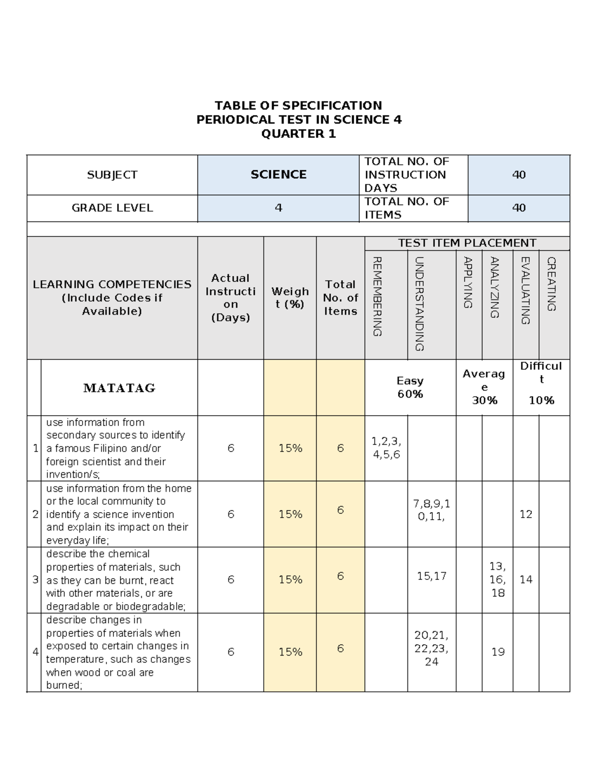 TOS Science 4 Matatag - REFERENCE - TABLE OF SPECIFICATION PERIODICAL ...
