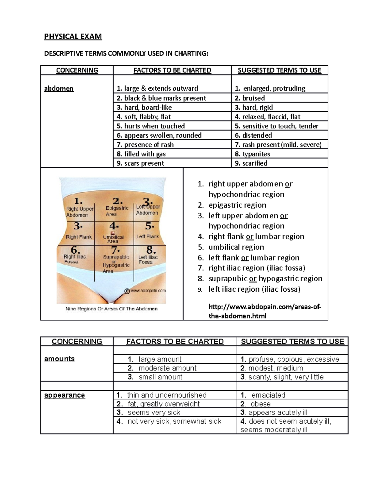 Physical Assessment PHYSICAL EXAM DESCRIPTIVE TERMS COMMONLY USED IN