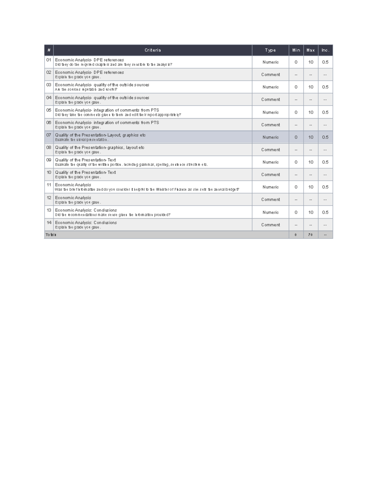 Policy Brief Grading Form - # Criteria Type Min Max Inc. 01 Economic ...