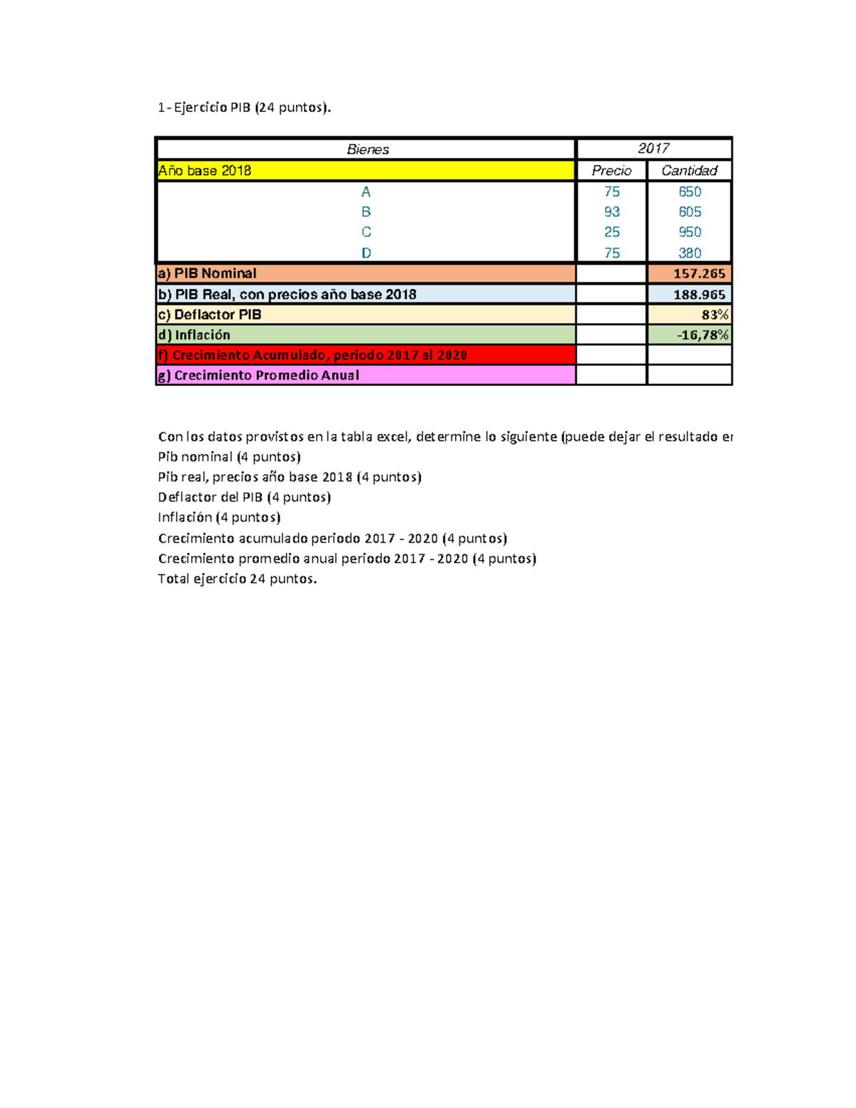 Solemne 111111222 - 1- Ejercicio PIB (24 puntos). Bienes Año base 2018 ...