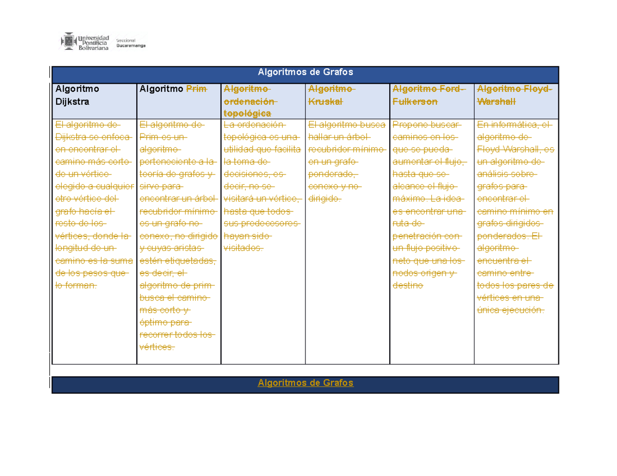 Algoritmos de grafos - Algoritmos de Grafos Algoritmo Dijkstra ...