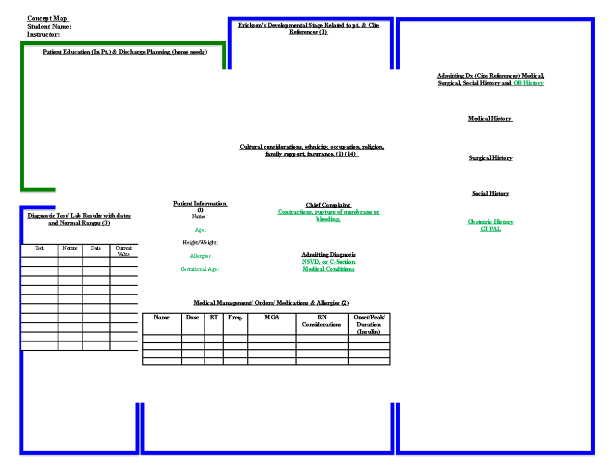 Concept Map blank for clinicals OB - Chief Complaint Contractions ...
