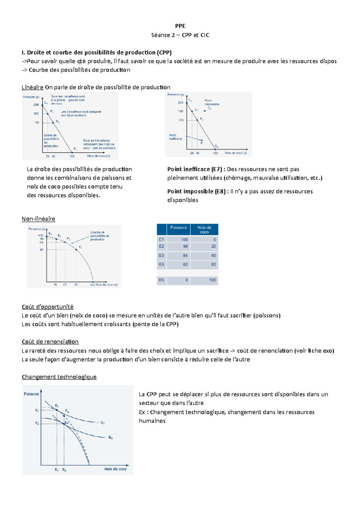 Séance 2 - Notes de cours 2 - PPE Séance 2 – CPP et CIC I. Droite et ...