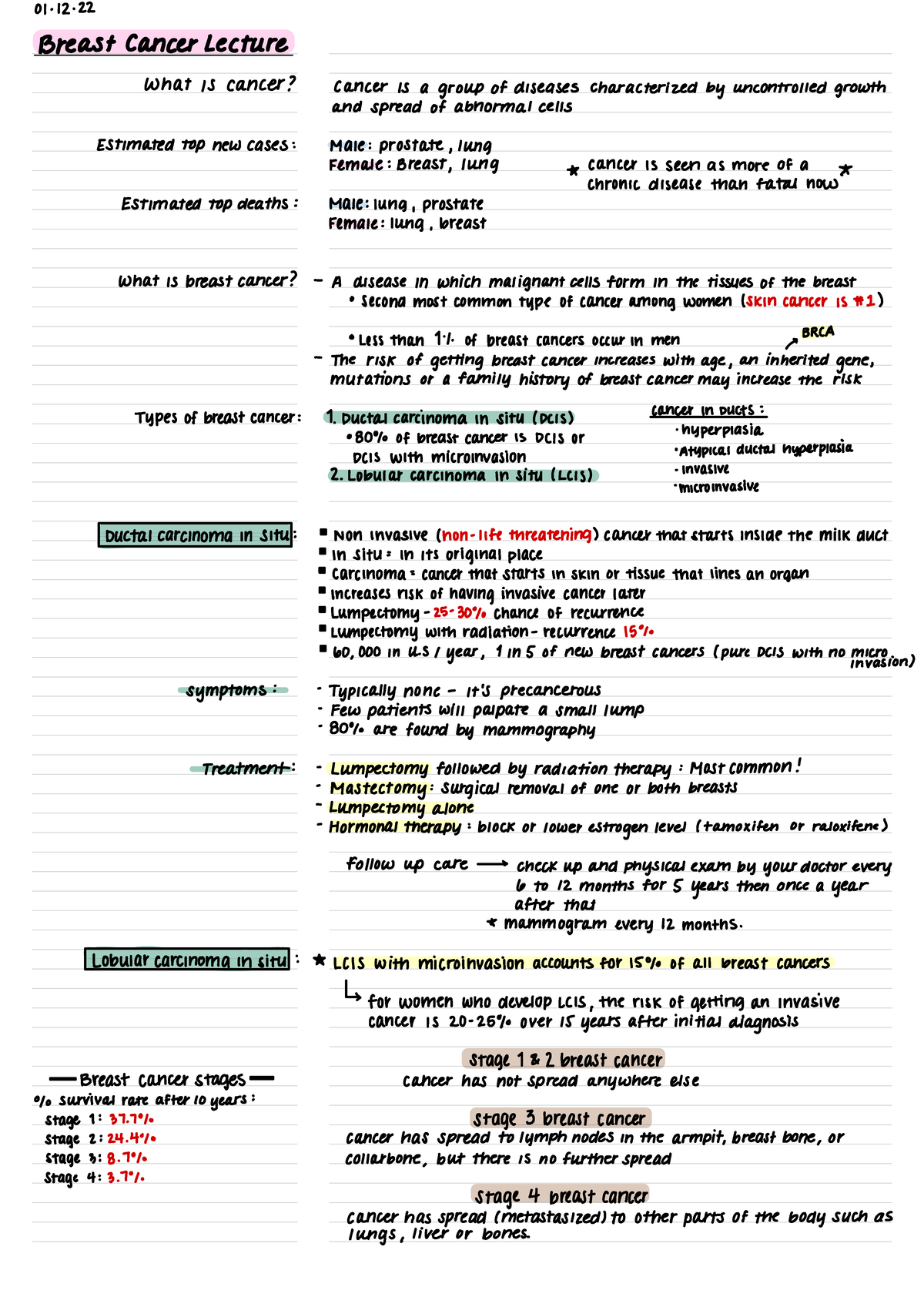 Breast Cancer - 01 · 12. 22 Breast Cancer Lecture What is cancer ...