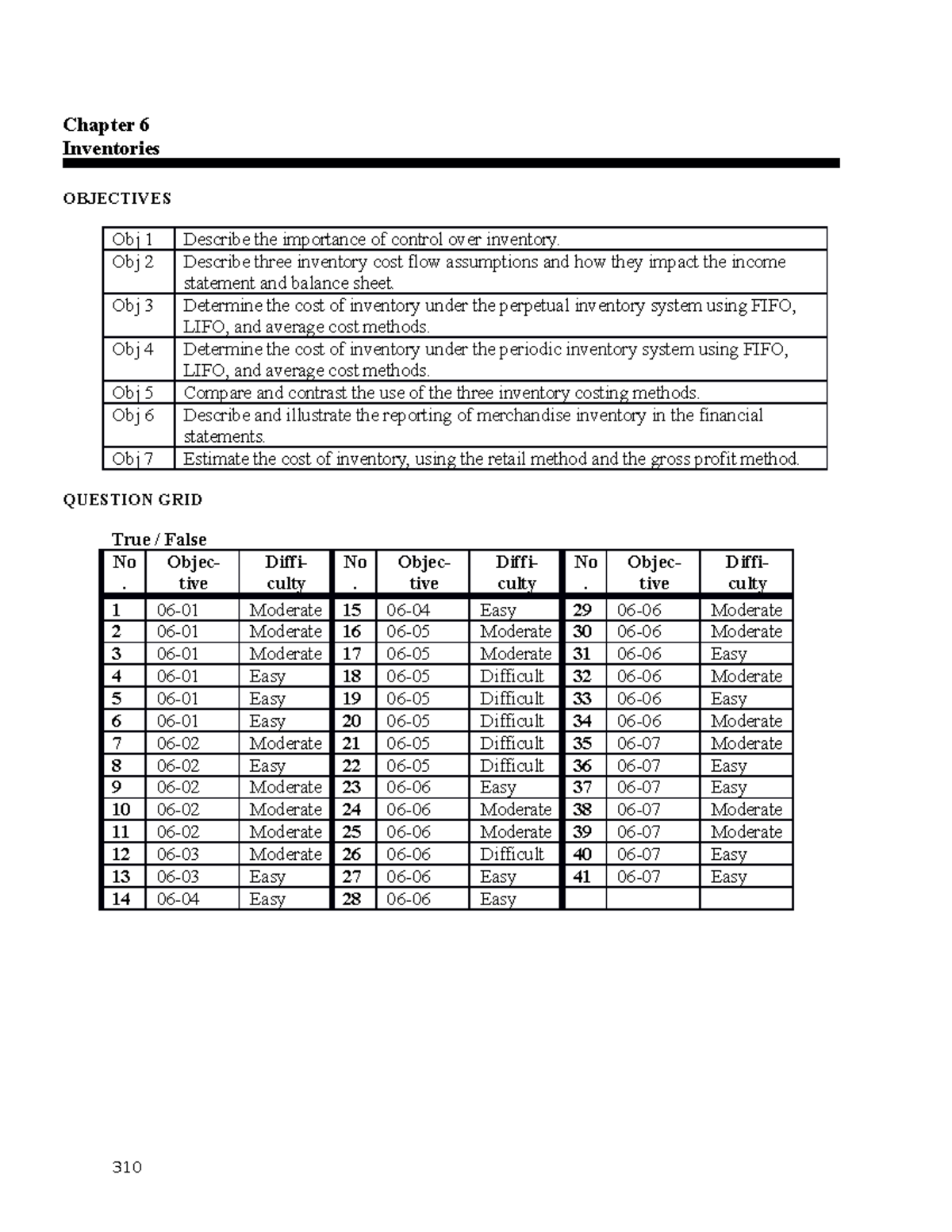 Ch06 Inventories - Chapter 6 Inventories OBJECTIVES Obj 1 Describe the importance of control ...