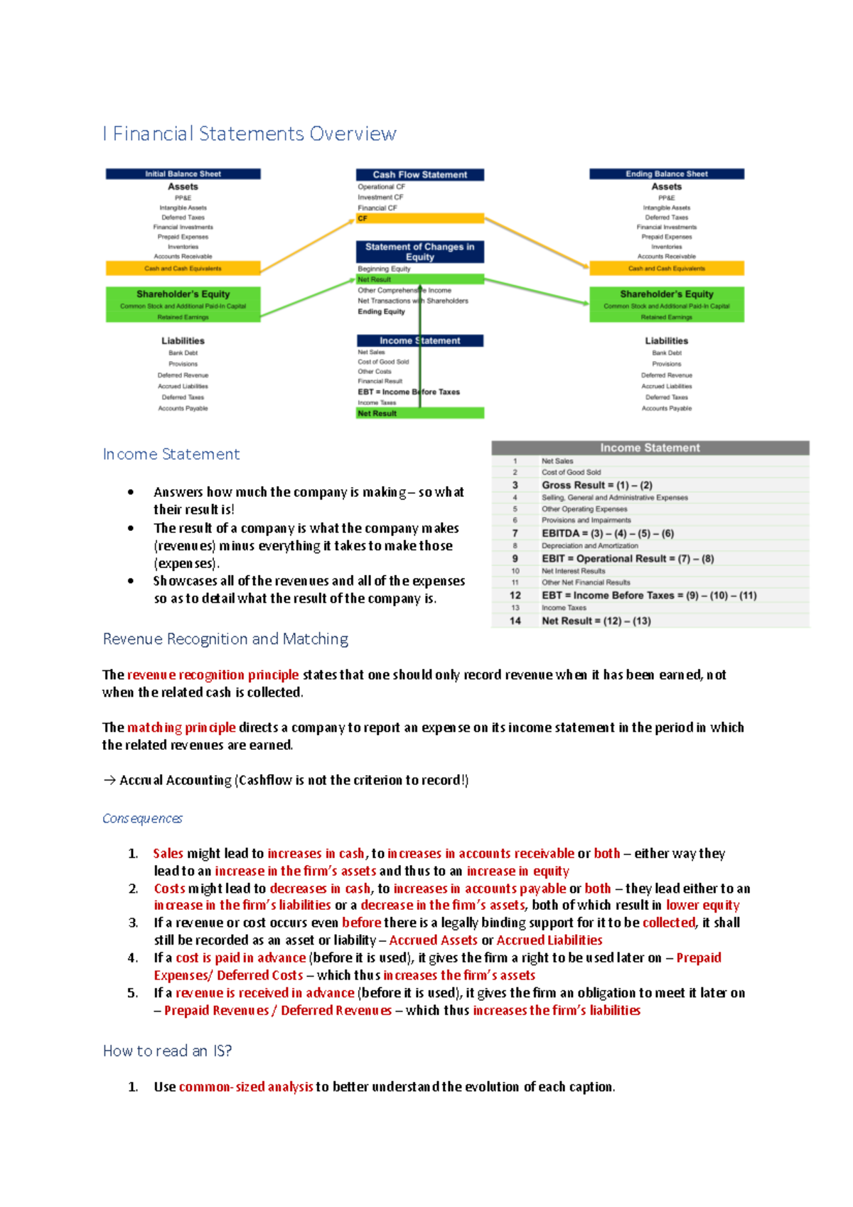 Summary - Resumo Financial Statement Analysis - Warning: TT: undefined function: 32 I Financial ...