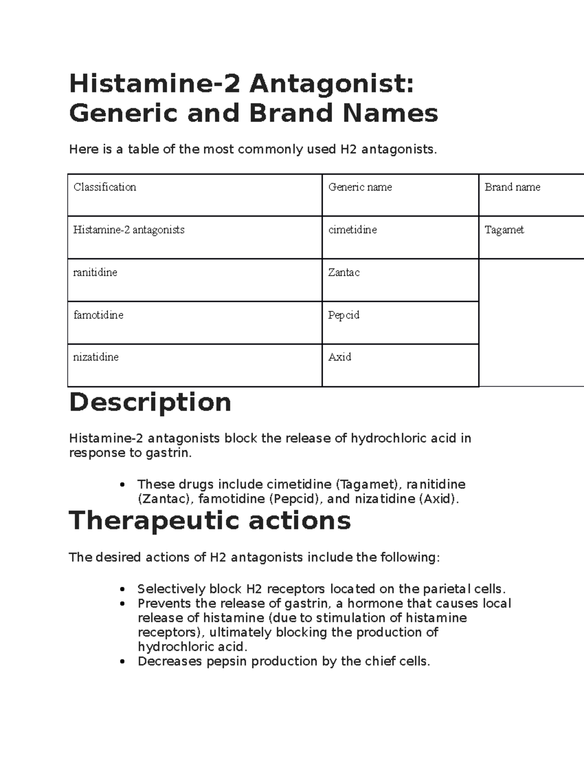 Pharm Histamine - fffff - Histamine-2 Antagonist: Generic and Brand ...