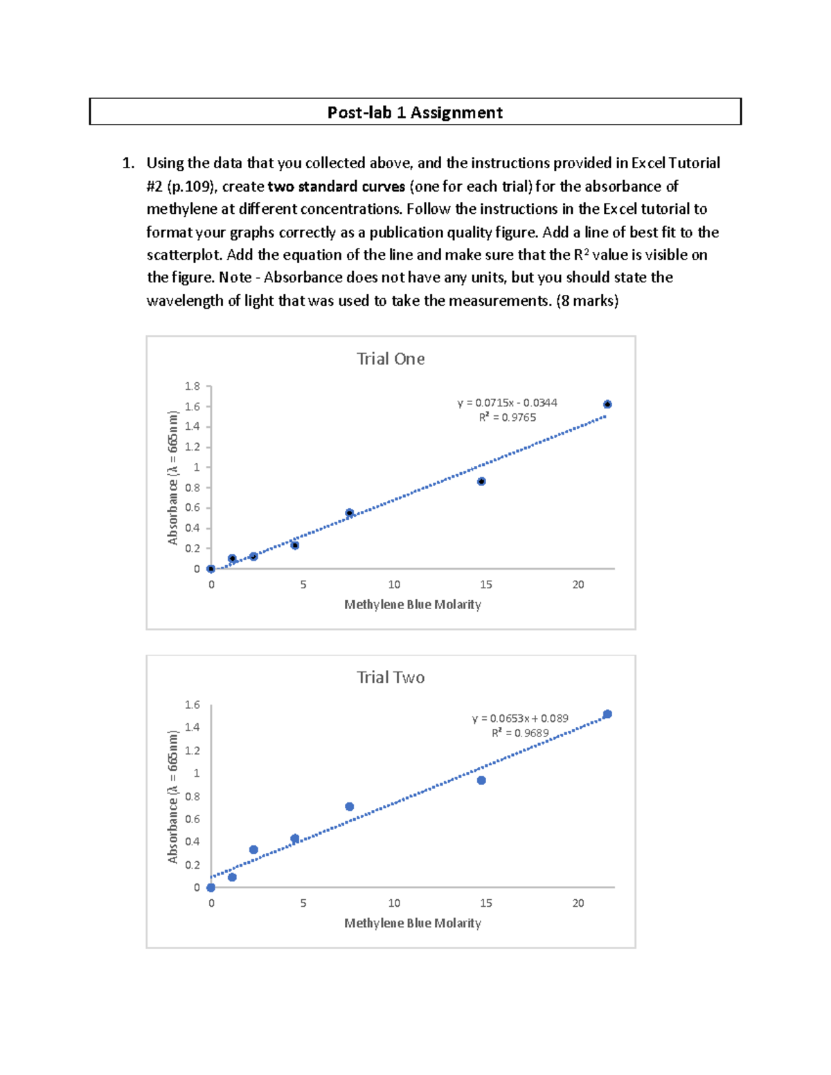 Post-Lab One Assignment - Post-lab 1 Assignment 1. Using the data that you collected above, and ...