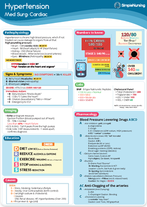 MI, Angina, CAD - cath lab - cardio med surg 1 - NCLEX study material ...
