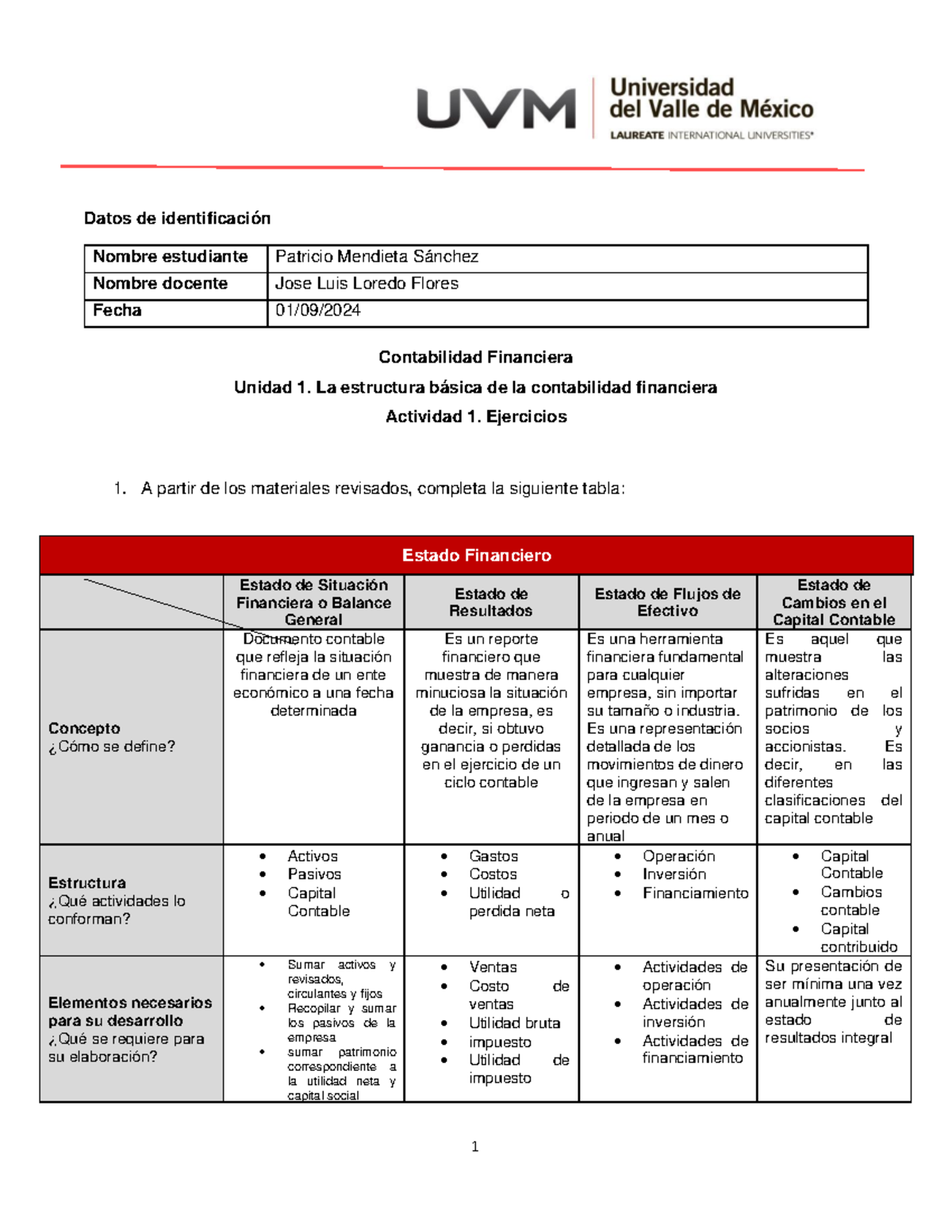 A1 PMS - Unidad 1. La estructura básica de la contabilidad financiera ...