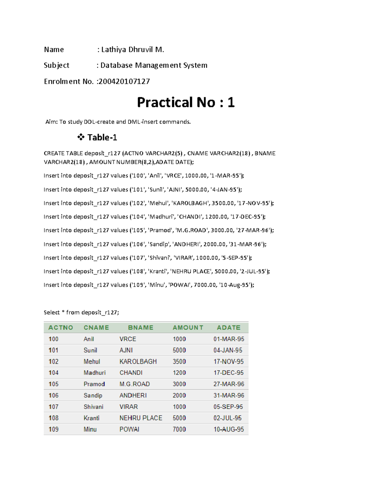 table implementations - Name : Lathiya Dhruvil M. Subject : Database ...