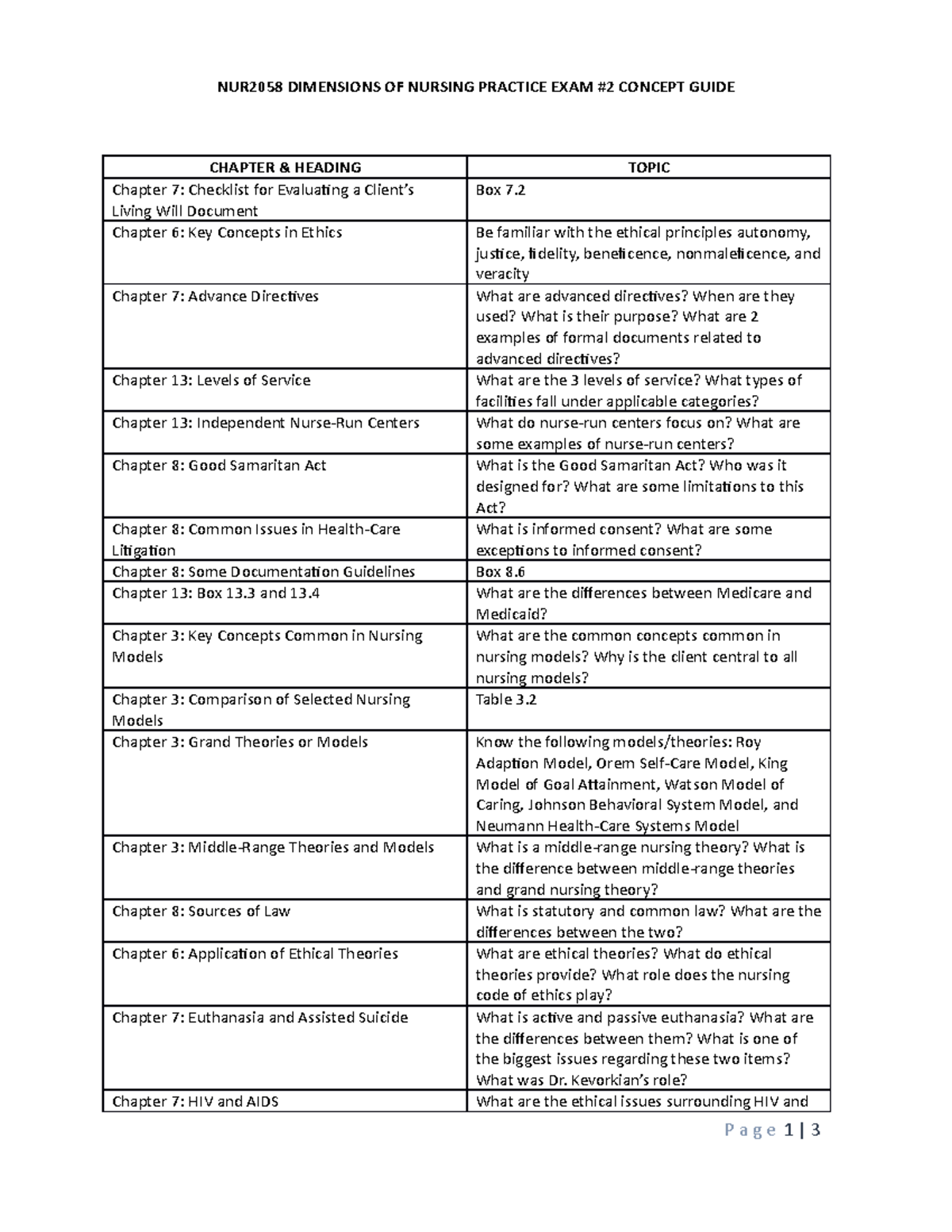 NUR2058 Concept Guide #2-Winter 22 - NUR2058 DIMENSIONS OF NURSING ...