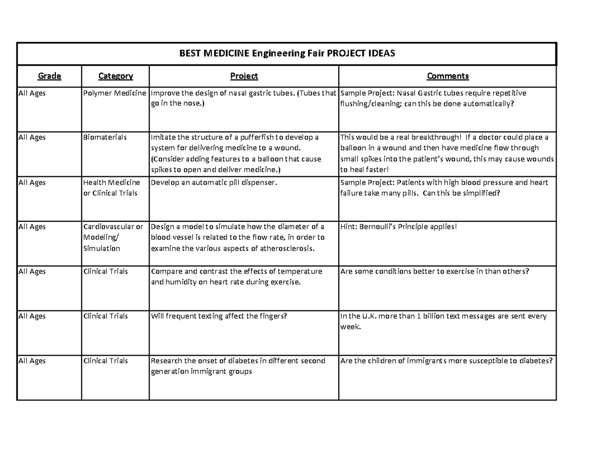 2019 Project List BEST Medicine - BEST MEDICINE Engineering Fair ...
