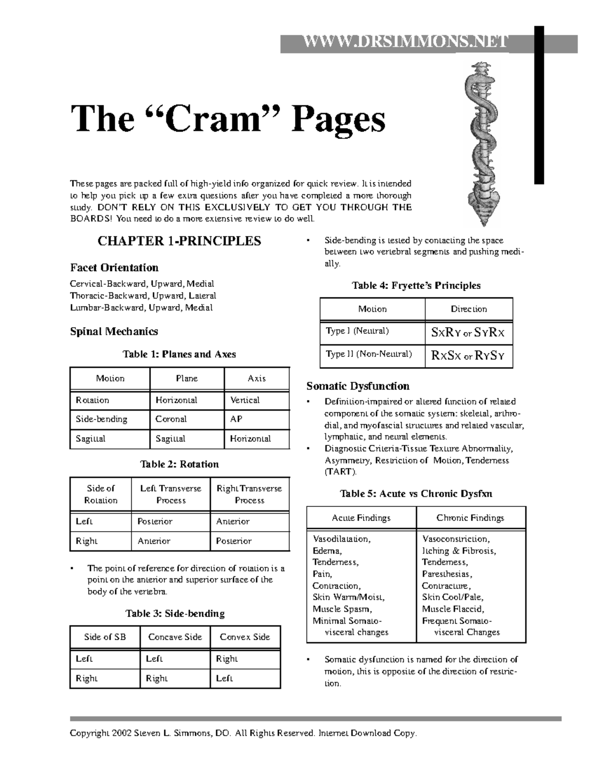 OMM crampages - the definitive guide to Osteopathic Manipulative ...