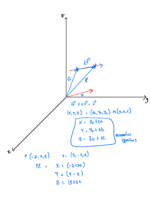Multivariable Calculus (MATH 201) Study Notes - Multivariable calculus ...