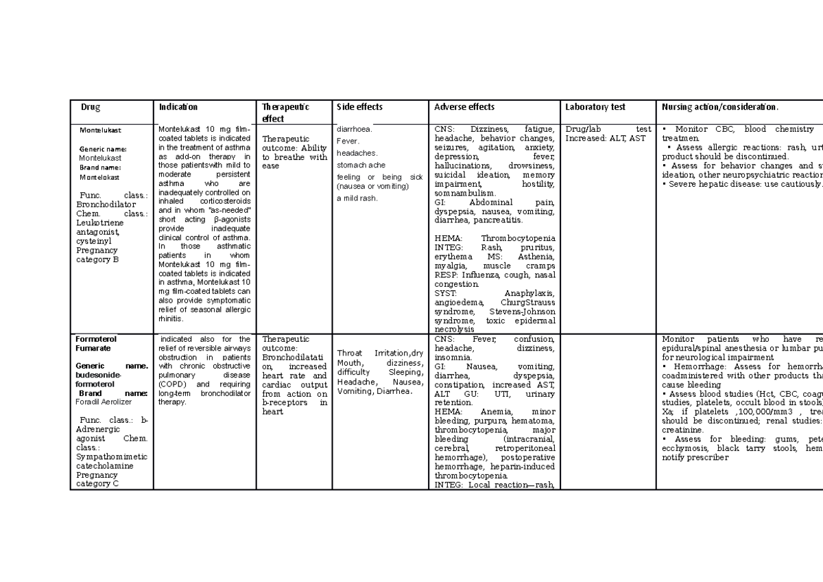 Drug Card 5-10 - the booklet is all about drug cards - Drug Indication ...