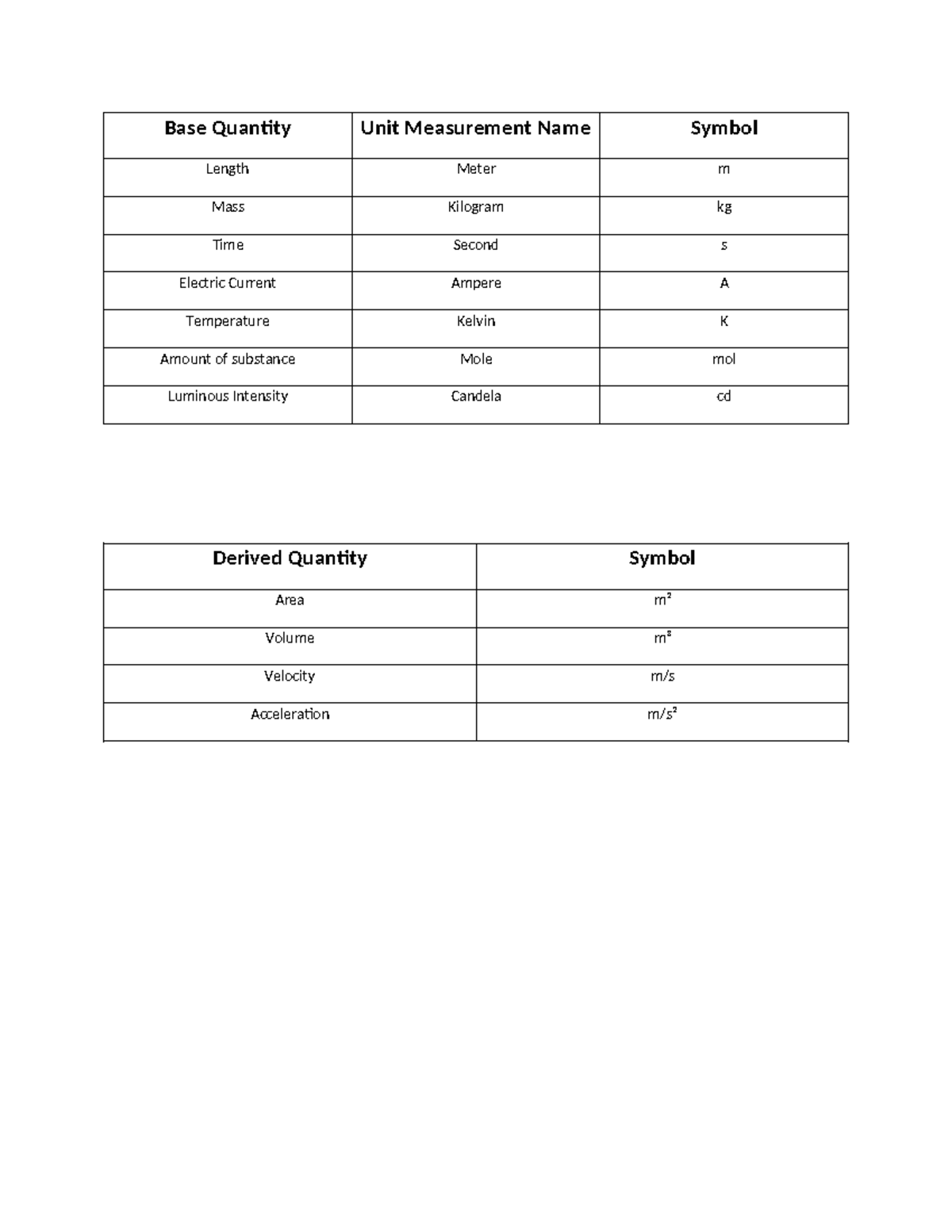 UNIT Conversion-WPS Office - Base Quantity Unit Measurement Name Symbol ...