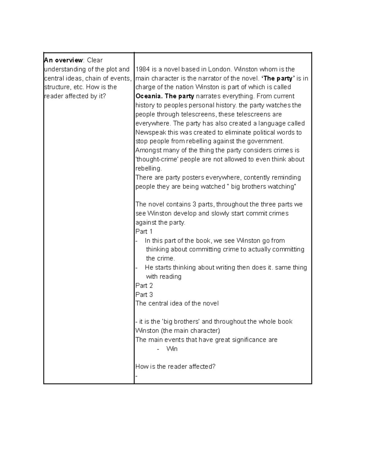 Final notes 1984 by george orwell - An overview : Clear understanding ...
