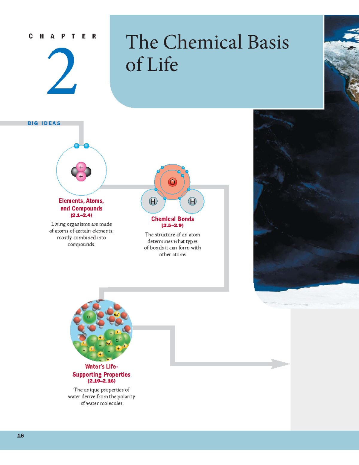 Ch2 - 7 edition bio - Intramolecular and intermolecular forces (article) Khan Academy - StuDocu