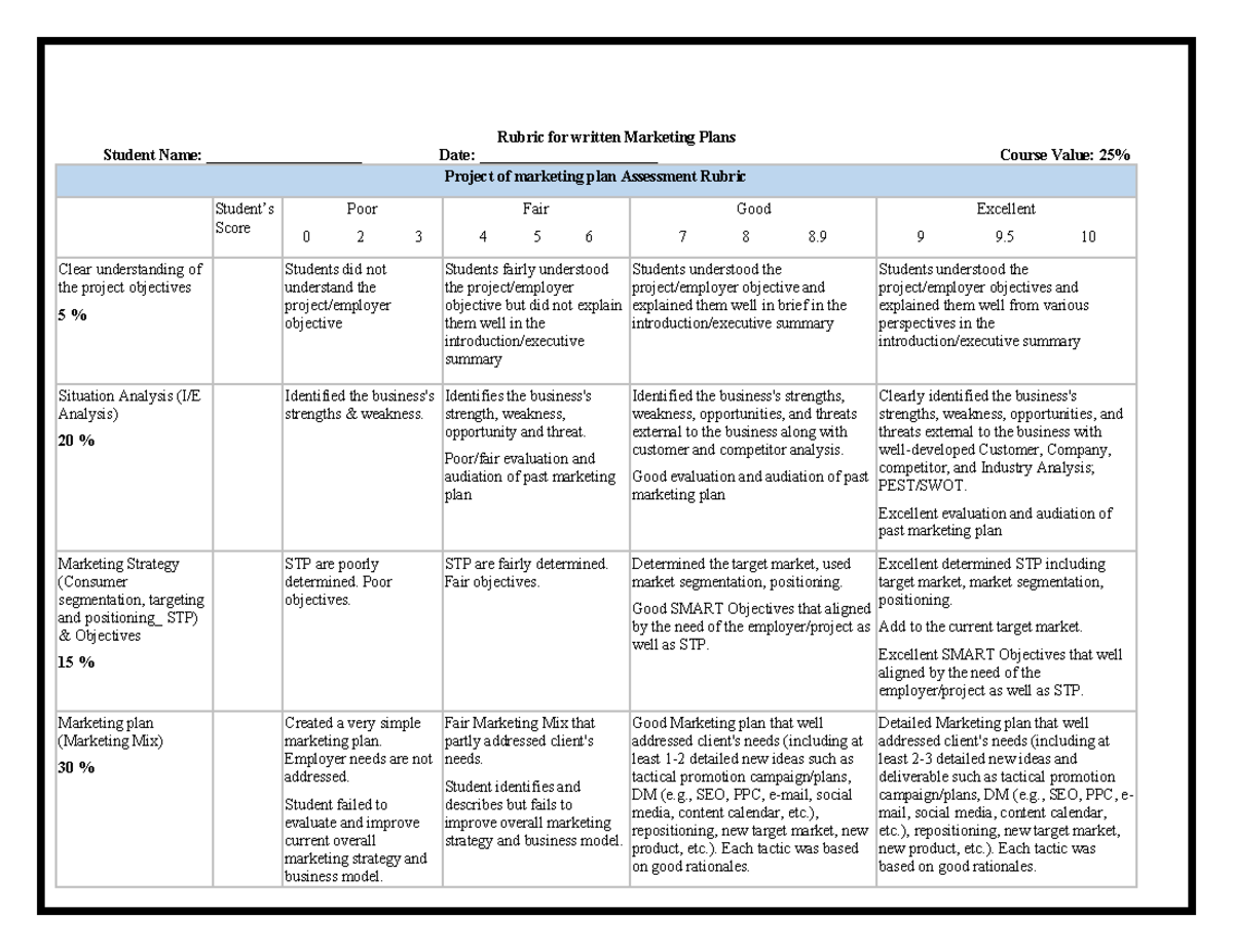 Project Rubric - nothing - Rubric for written Marketing Plans Student ...