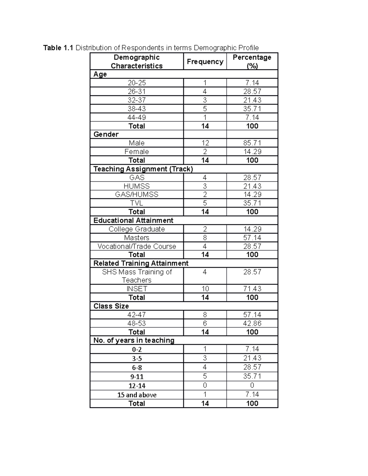 Demographic-Characteristics - Table 1 Distribution of Respondents in ...