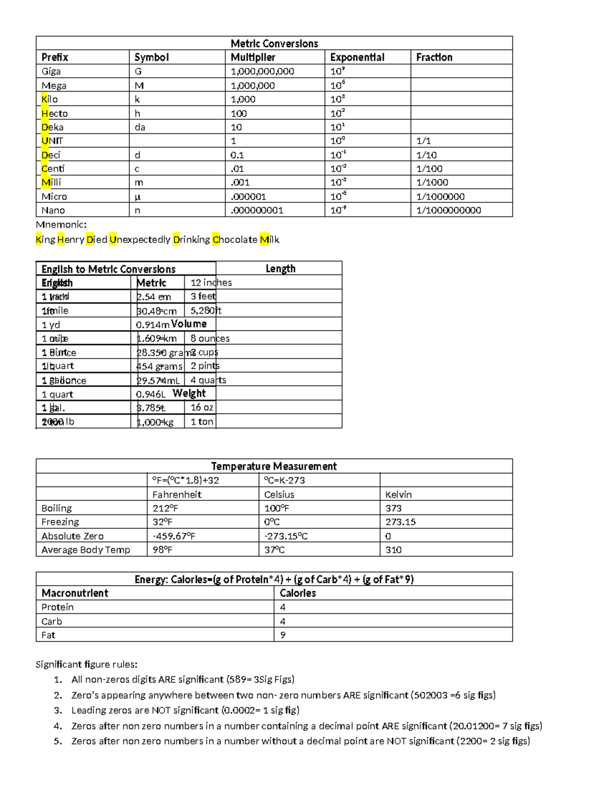 Metric Conversions - Metric Conversions Prefix Symbol Multiplier Exponential Fraction Giga G ...