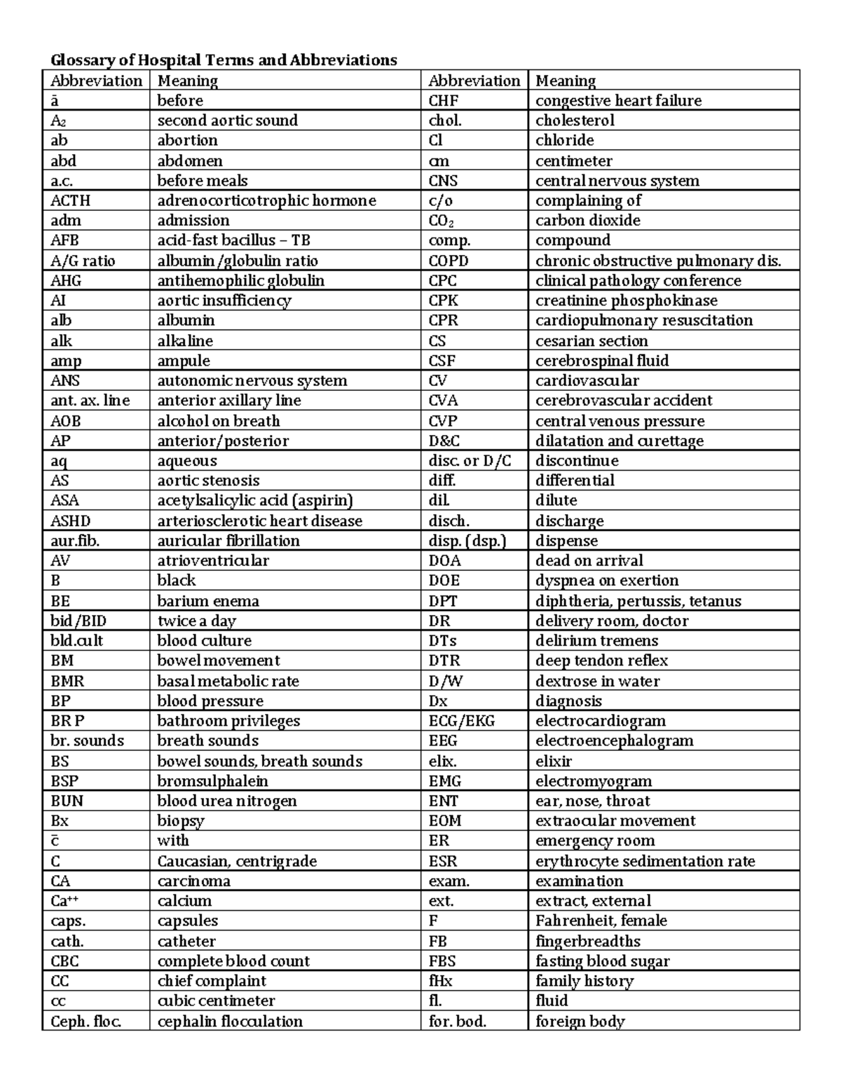 Glossary of Hospital Terms and Abbreviations - **Glossary of Hospital ...