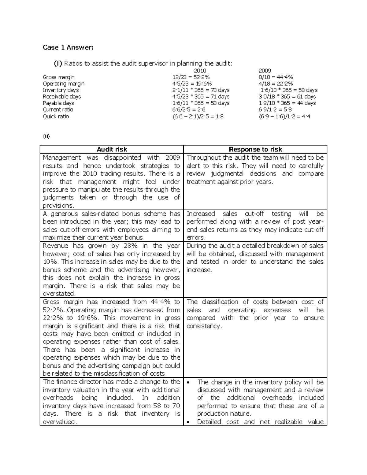 1. Answer on planning - Case 1 Answer: (i) Ratios to assist the audit ...